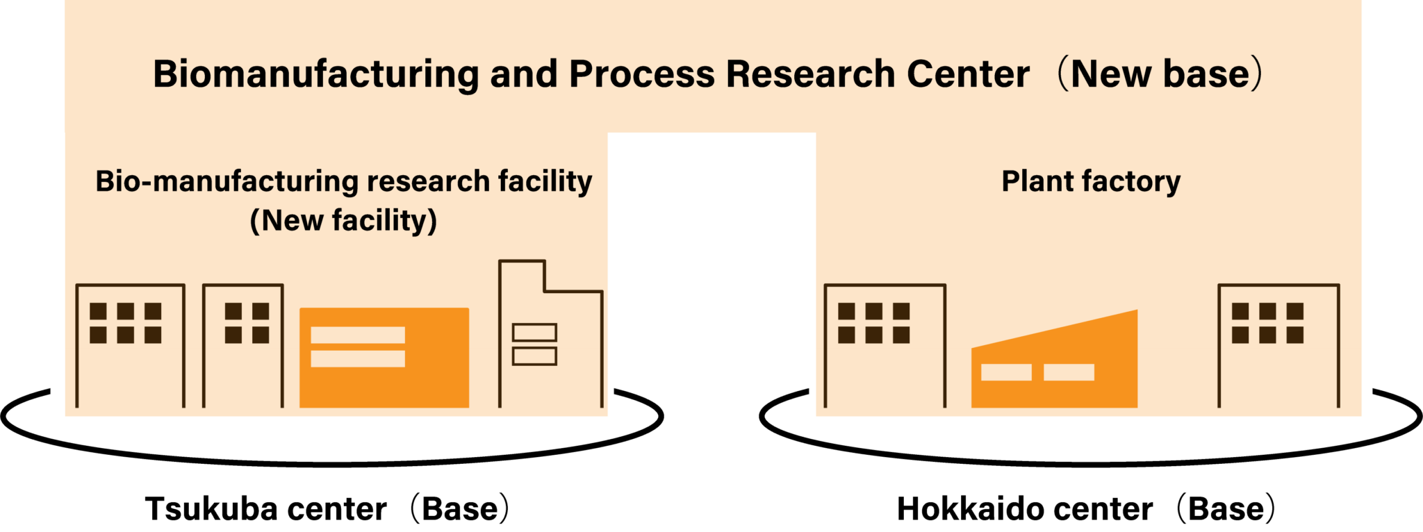 The Biomanufacturing and Process Research Center – Bioproduction ...